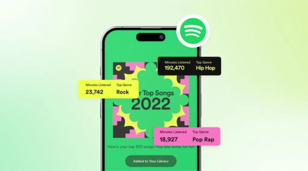 Spotify Wrapped 2025 - Musichool